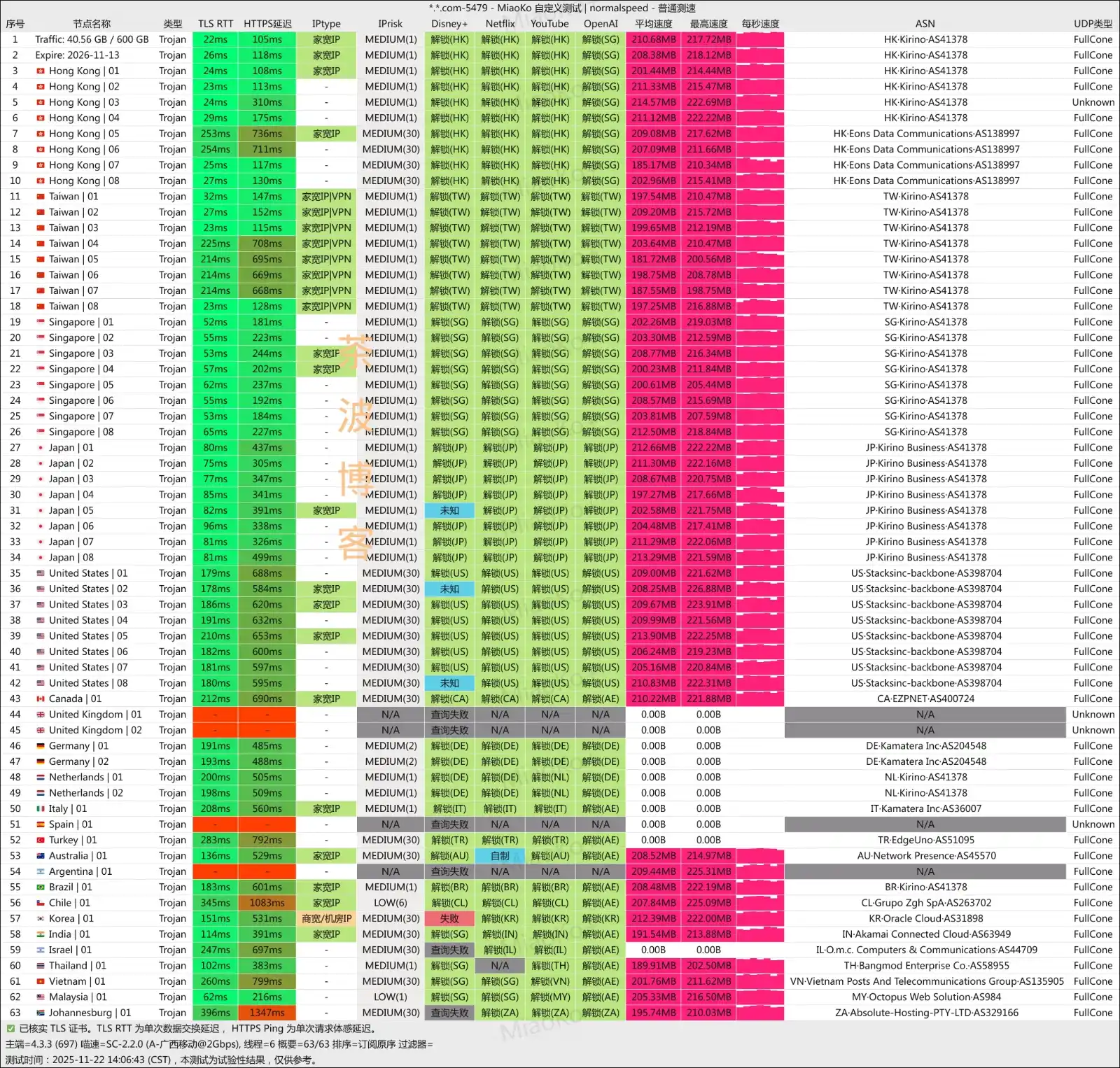 West Data 西部数据机场测速&评测-茶波博客